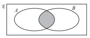 Sets IGCSE Mathematics Past Paper Questions (0580) – Stemify Academy