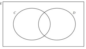 Sets IGCSE Mathematics Past Paper Questions (0580) – Stemify Academy