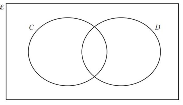 Sets IGCSE Mathematics Past Paper Questions (0580) – Stemify Academy