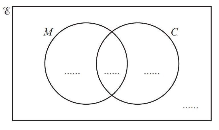 Sets IGCSE Mathematics Past Paper Questions (0580) - Stemify Academy