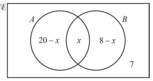 Sets IGCSE Mathematics Past Paper Questions (0580) – Stemify Academy